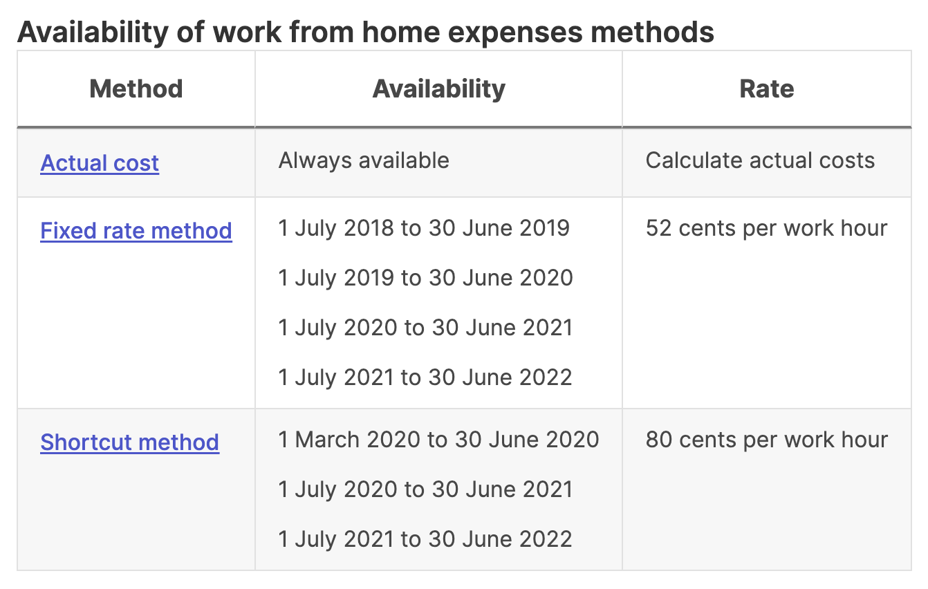 Navigating Working from Home Expenses — Strategem Financial Services | Business Accountants ...